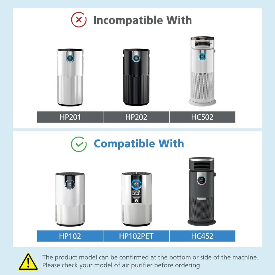 Replacement Filter Compatible with Shark Air Purifier HP100 ,HP102 ...