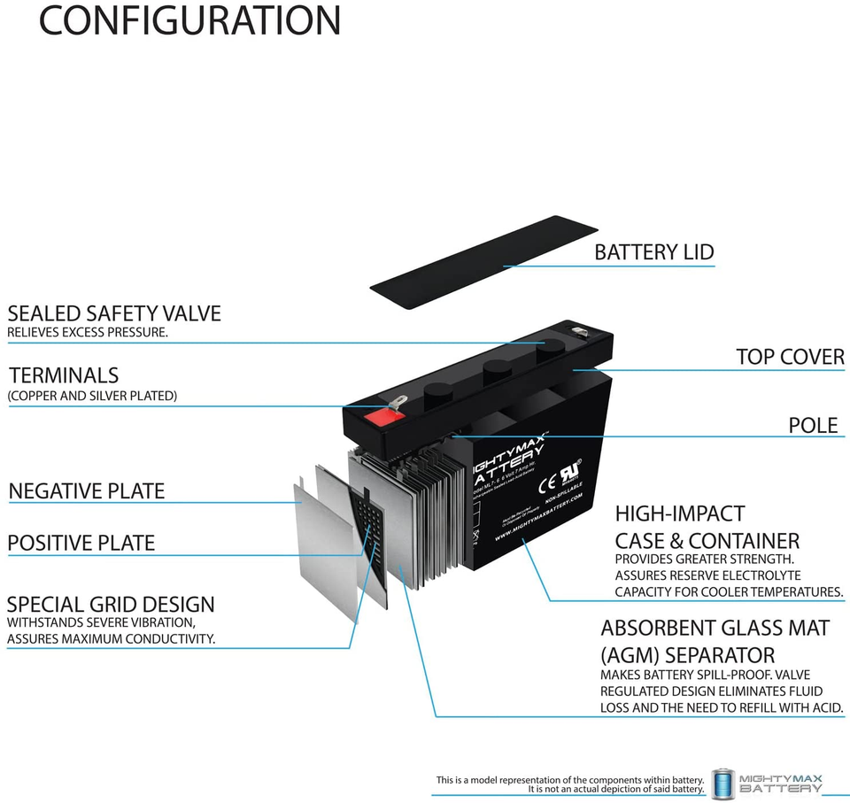 6V 7Ah SLA Battery Replaces Gallagher S17 Solar Fence Charger | eBay