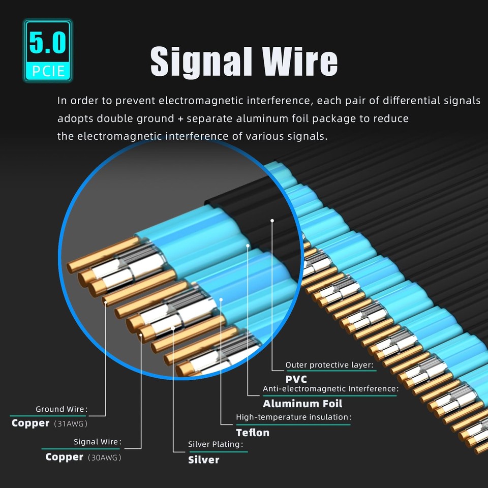 GPU Vertical Mounting Bracket Kits PCIE 5.0 X16 Riser Cable Mounting ...