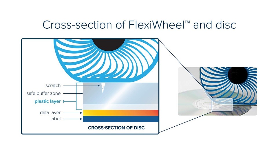 SkipDr DVD CD Repair Machine Kit Disk Cleaner Scratch Remover Skipping ...