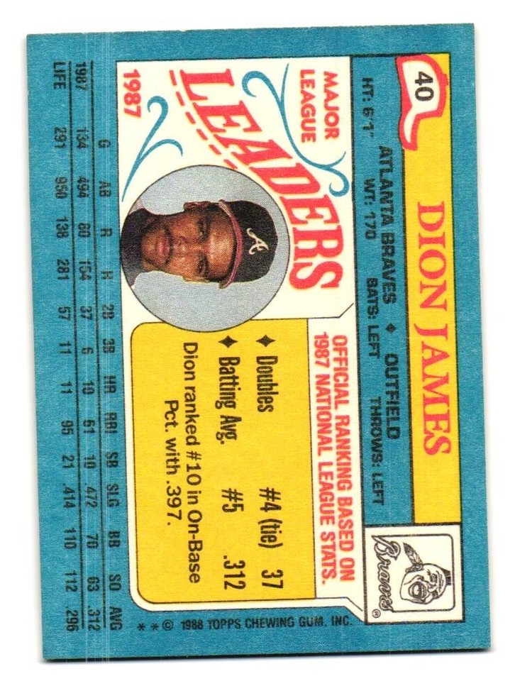 1988 Topps Major League Mini's Leaders # 40 Dion James Atlanta Braves ...