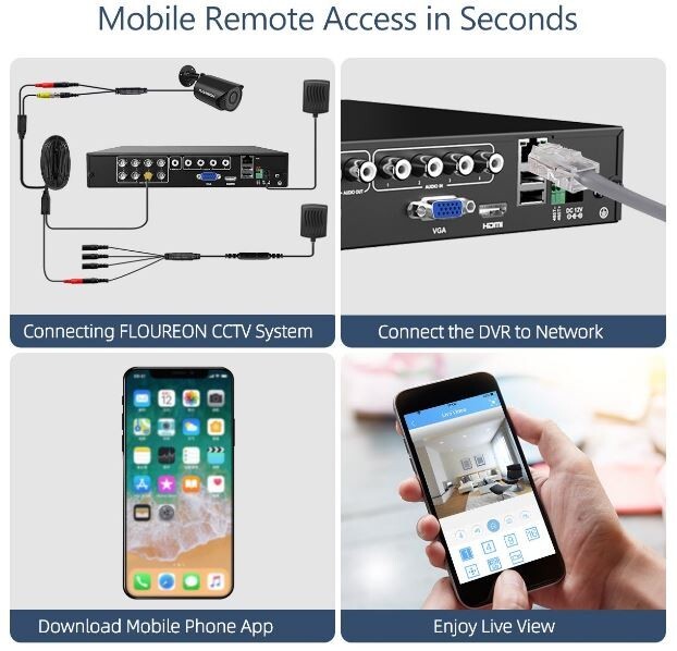 Floureon Security Camera NTSC System 4/8 AHD Cameras, 720P/1080P, 4CH ...