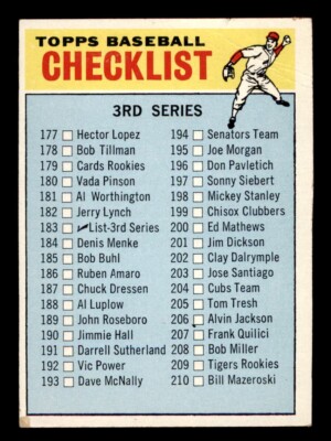 1966 Topps Baseball #183 3rd Series Checklist (177-264) GD *d6 | eBay