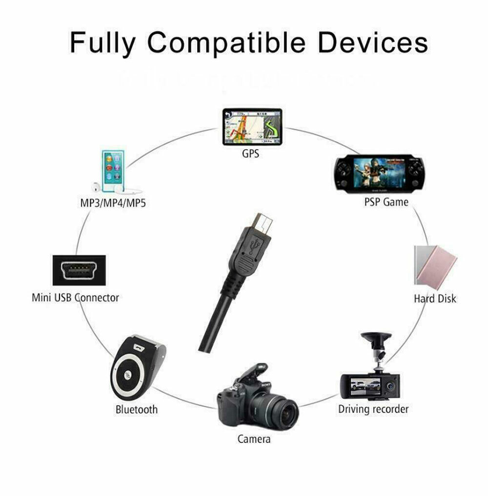 5ft Mini USB 2.0 Power Cable Cord Lead for Whistler TRX-2 TRX2 Digital ...