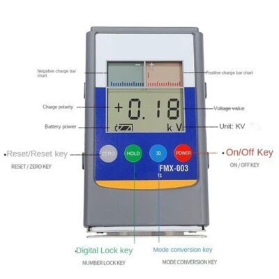 Other - Strength Meter