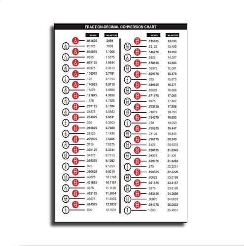 Math Knowledge Fraction Decimal Conversion Chart Poster Print Canvas ...