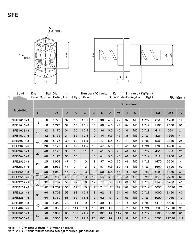 2 pcs Anti-backlashed SFE3232--2000 mm Ballscrew & BF25/BK25&Coupling ...