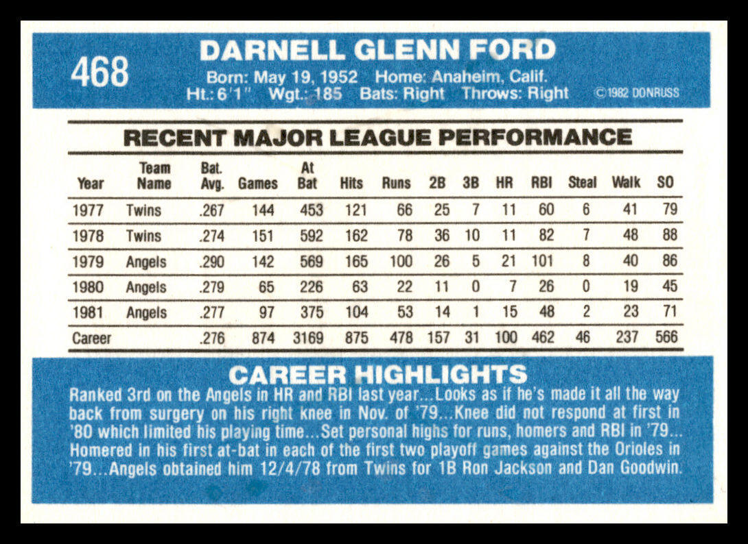1982 Donruss - #468 Dan Ford for sale online | eBay