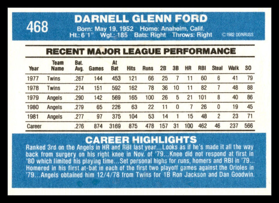1982 Donruss Dan Ford #468 California Angels | eBay