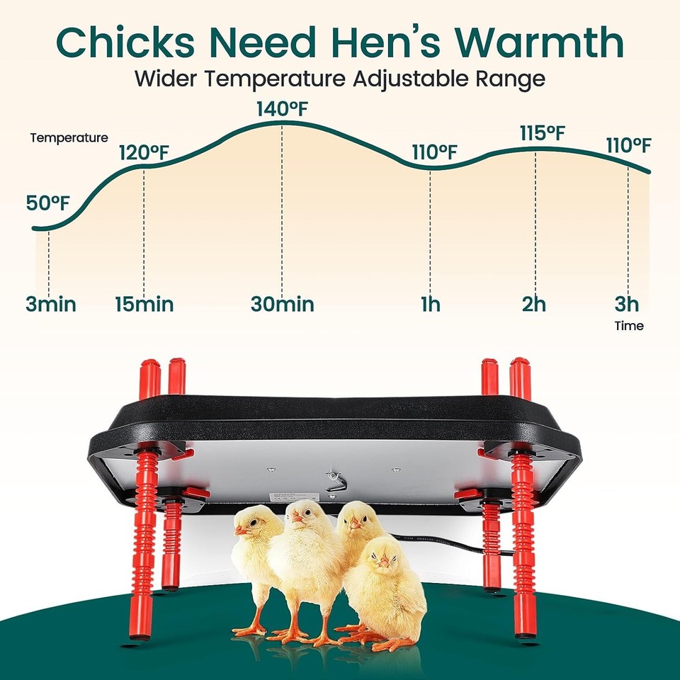 SMART BROODER HEATING PLATE, 30x40cm 50W Chick Heating Plate for 30 ...