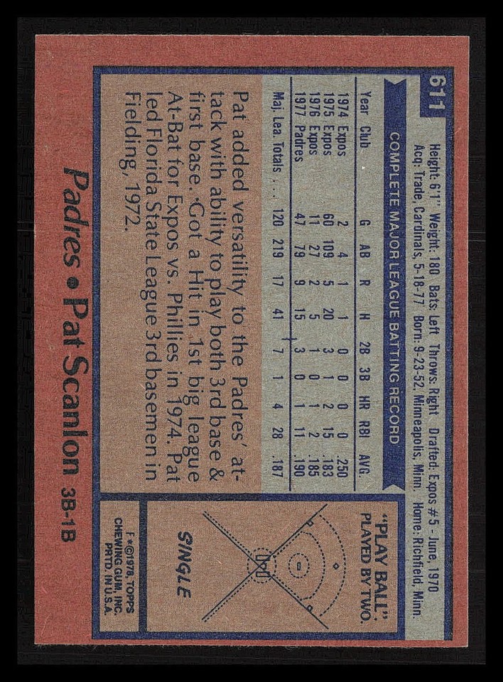 Pat Scanlon 1978 Topps #611 San Diego Padres Rookie | eBay