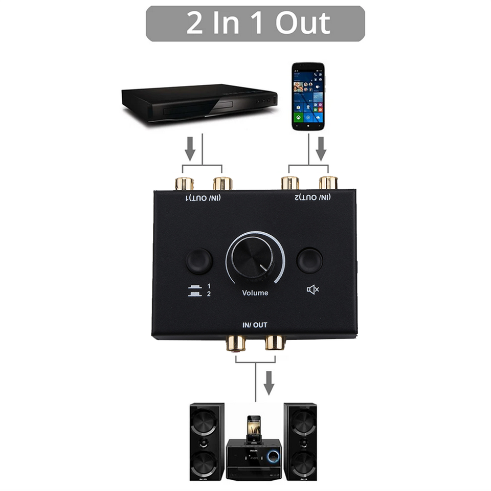 1 In 2 Out / 2 In 1 Out RCA Stereo Audio Switch Audio Switcher Splitter ...