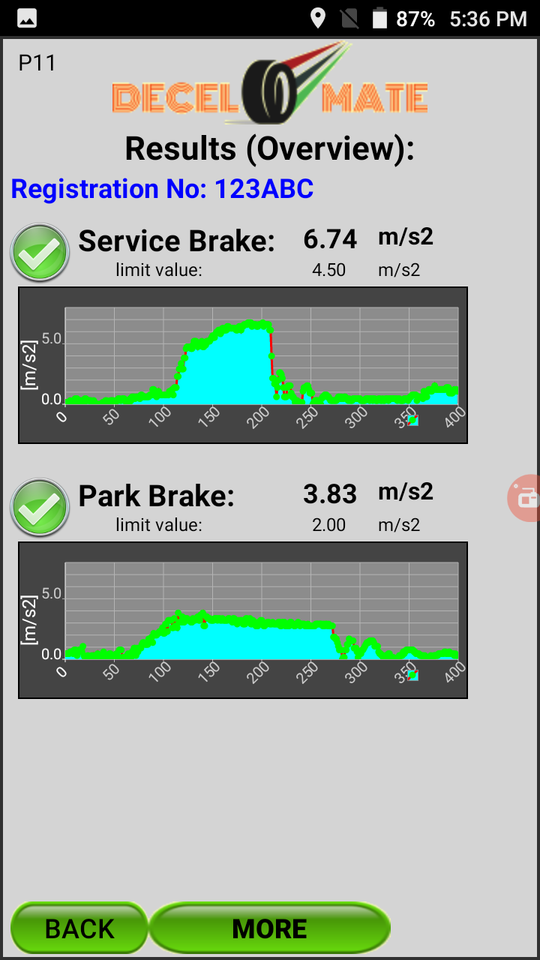 Brake Test Meter, Electronic Brake Meter, Electronic Brake Meter with ...