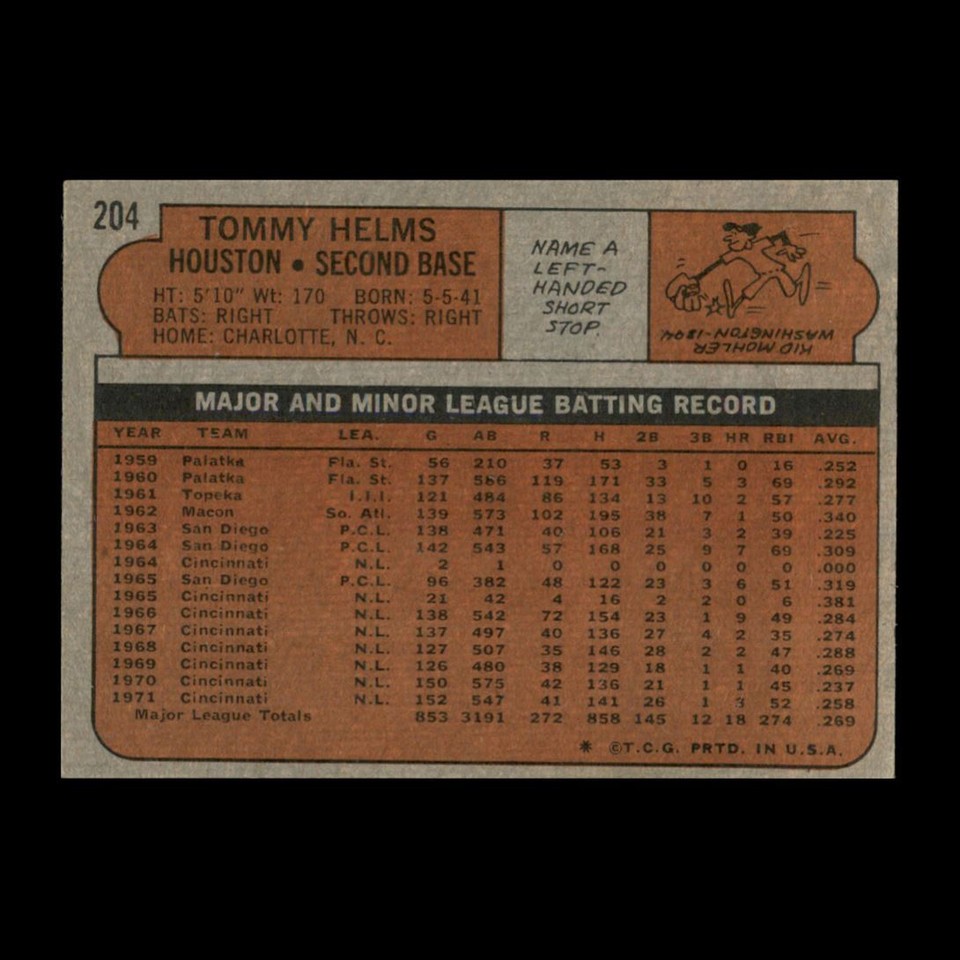 Tommy Helms 1972 Topps Houston Astros #204 Vintage Set Break! | eBay