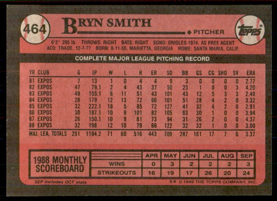 1989 Topps Bryn Smith A Baseball Cards #464 | eBay