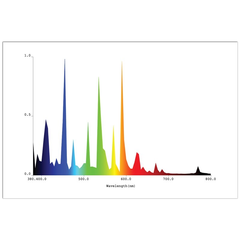PlantMax MH Sky Blue spectrum Metal Halide 600 Watt - 7200K Lamp Bulb ...