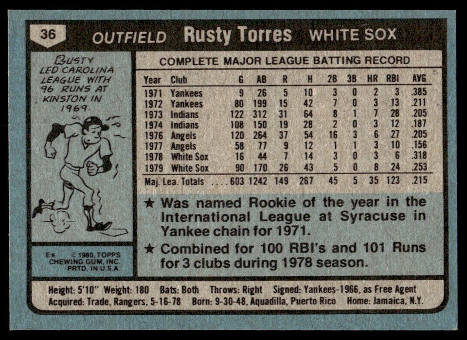 1980 Topps 36 Rusty Torres Chicago White Sox Baseball Card | eBay