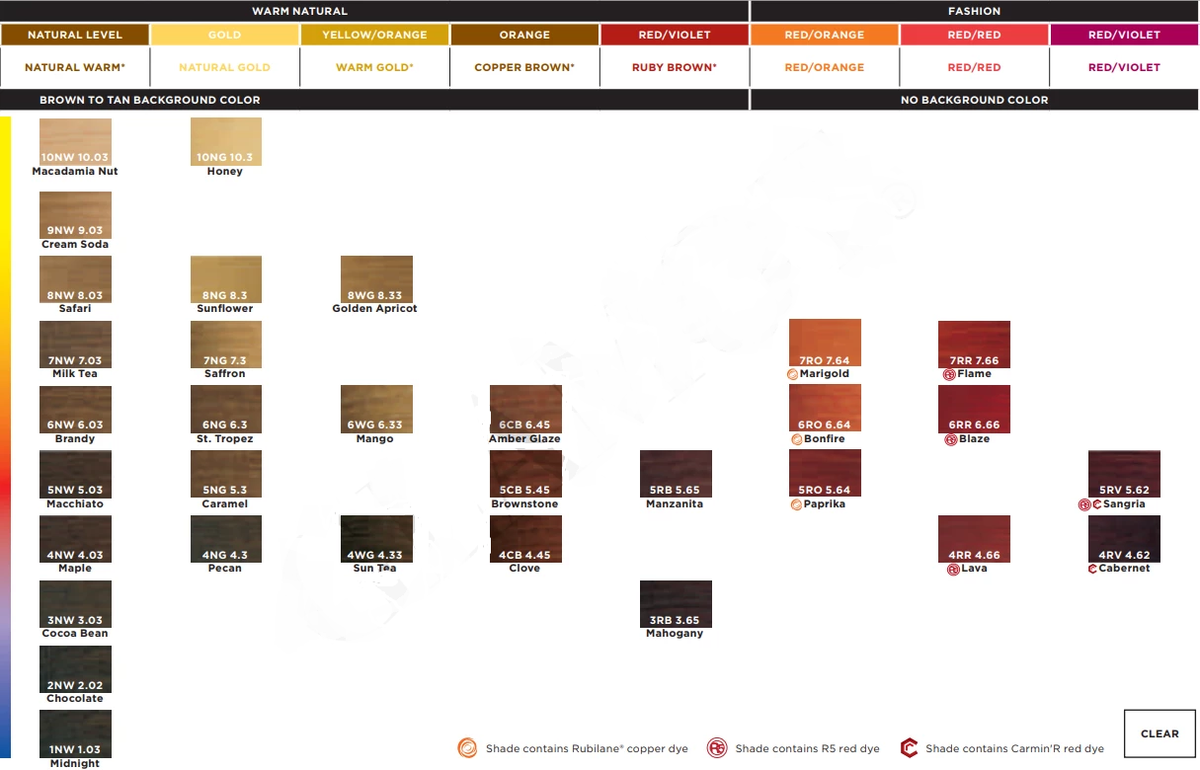 Redken Color Gels Chart Pdf