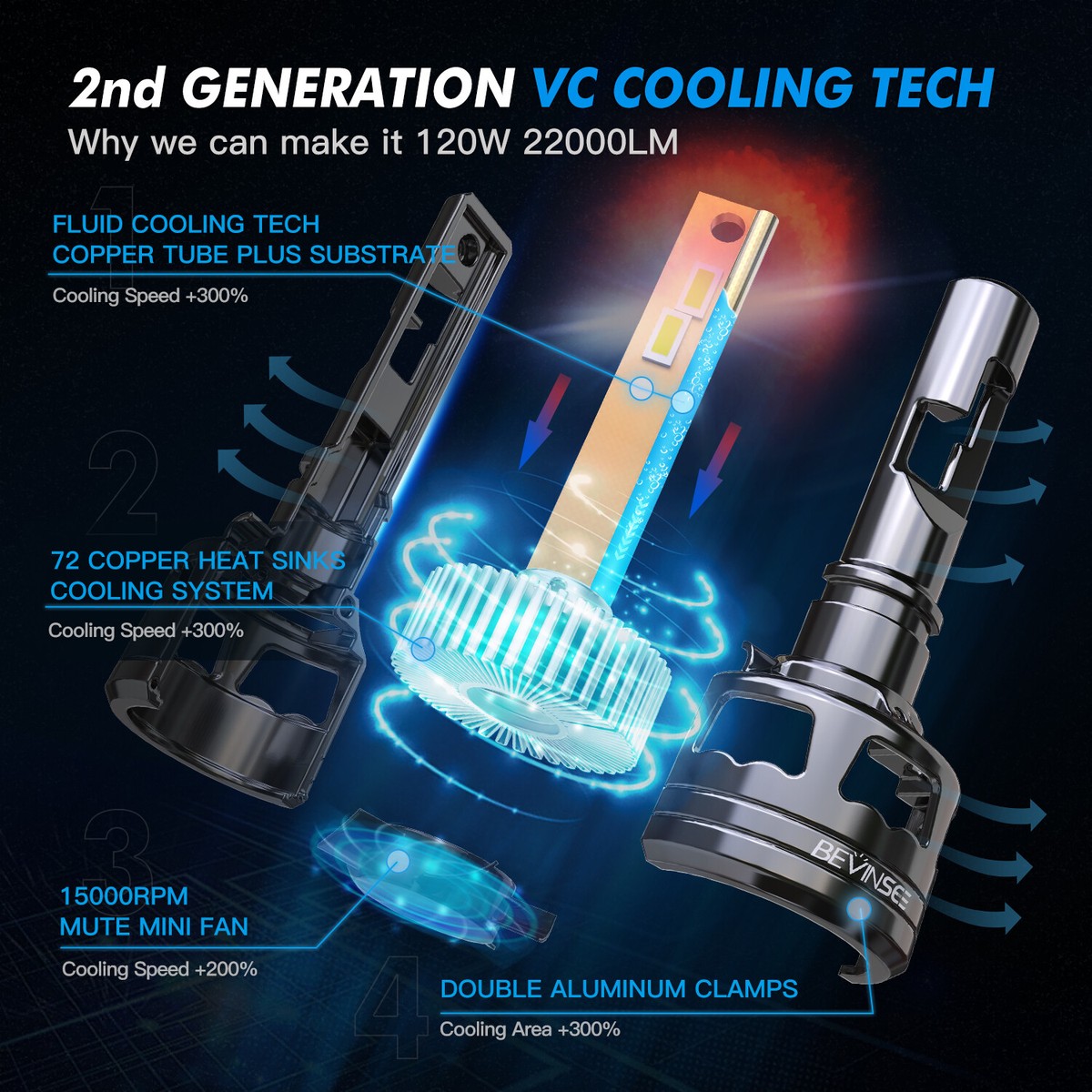 H3 Led Headlight Bulbs BEVINSEE H4 HB2 9003 LED Headlight Bulbs ...