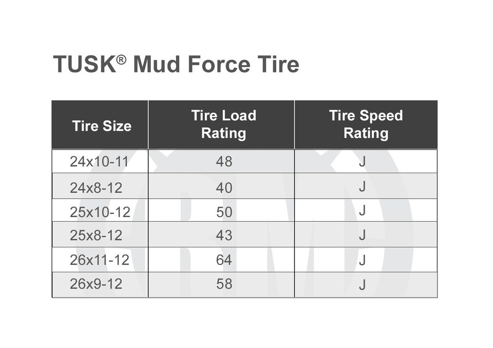 Tusk Mud Force® ATV Tire 26x9-12 x 26x11-12 Set of 4 | eBay