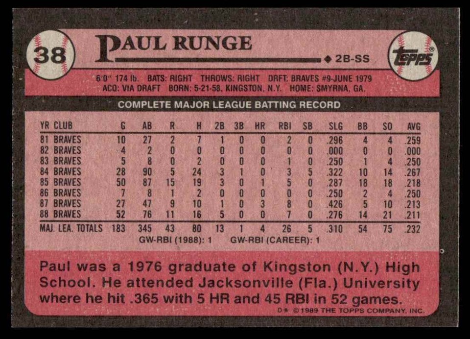 1989 Topps Paul Runge Atlanta Braves #38 | eBay