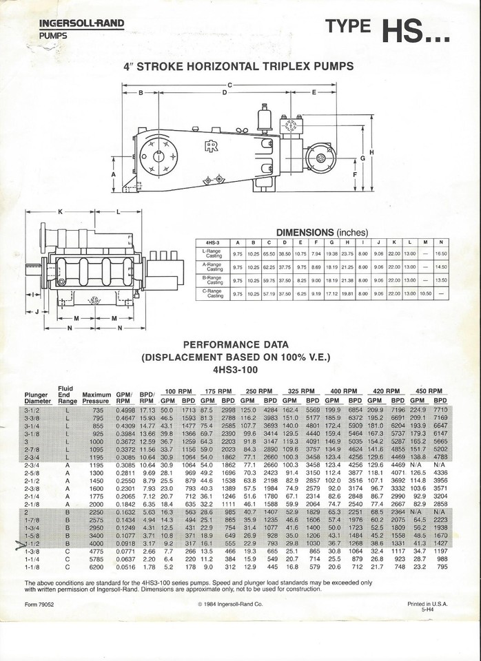 Ingersoll-Rand Triplex Plunger Pump With Alumimum Bronze Fluid End 4HS ...