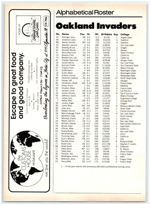 USFL Oakland Invaders Roster Stats Info Numbers College magazine ...