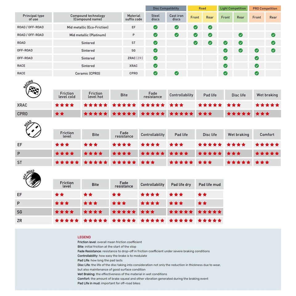 FERODO FDB342 Ceramic CP1 Racing Compound Pad / FA016 / VD906 | eBay UK