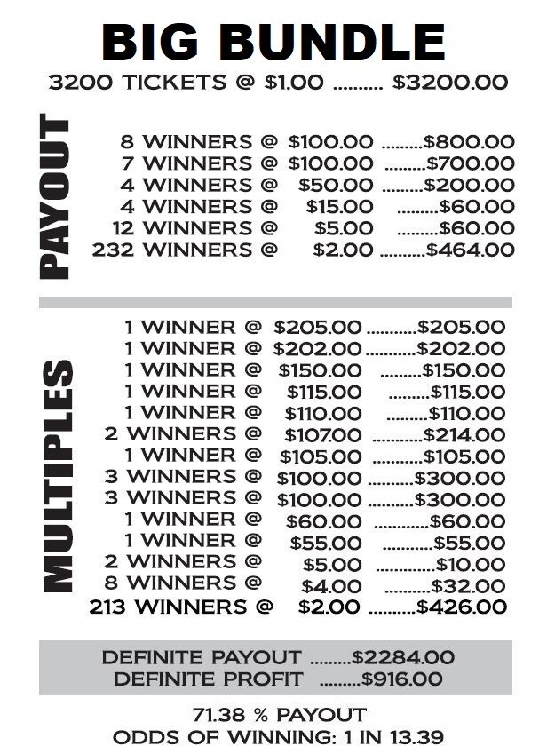 NEW pull tickets BIG BUNDLE - Instant Tabs | eBay