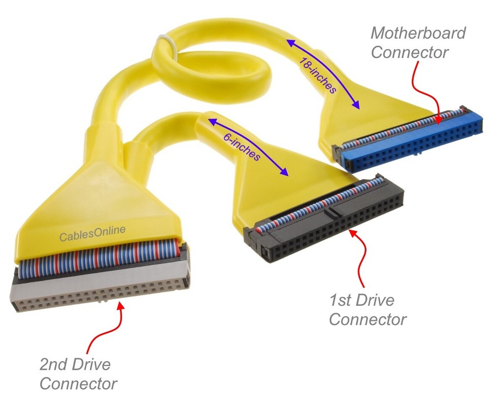 24 inch IDE 40-Pin/80-Wire Ultra ATA/133 Two-Drives Round Internal ...