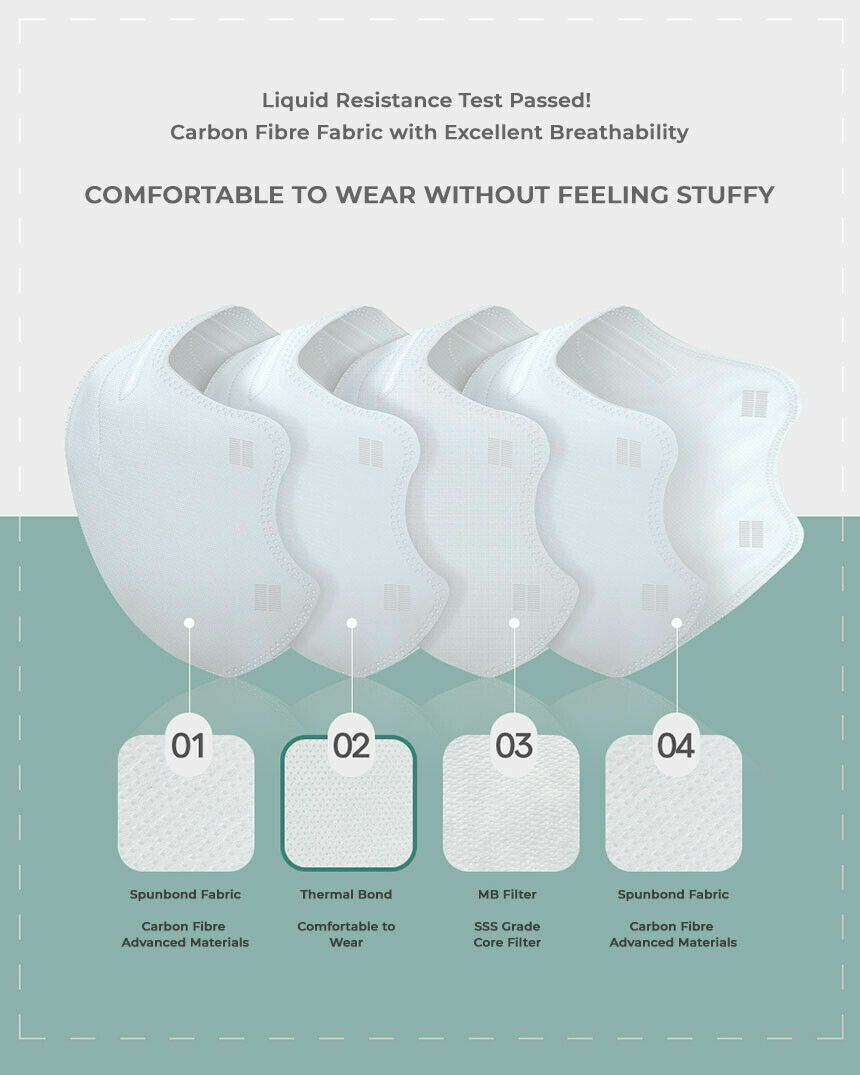 10 x KF94 Black Mask Protective 4 Layers filter bird beak shape Made in ...