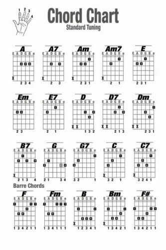 45 Guitar Chords