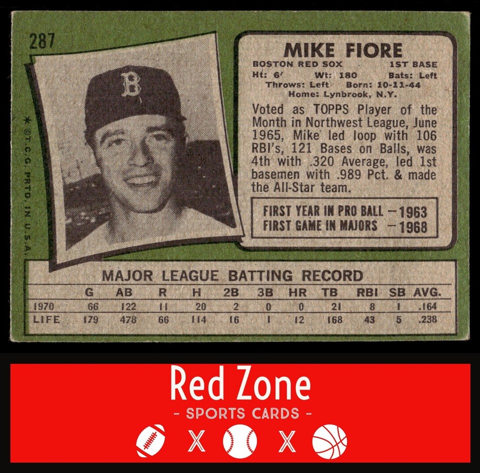 1971 Topps - #287 Mike Fiore EX+ | eBay