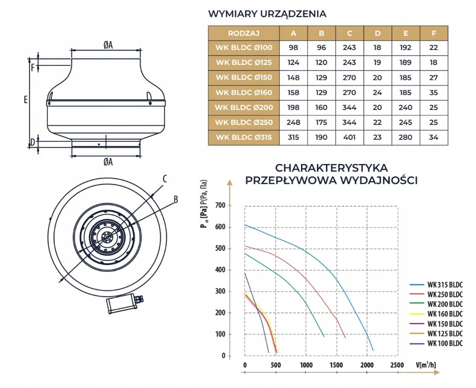 EC duct fan DOSPEL WK 315 BLDC N. Tesla - 2100 m3/h. | eBay
