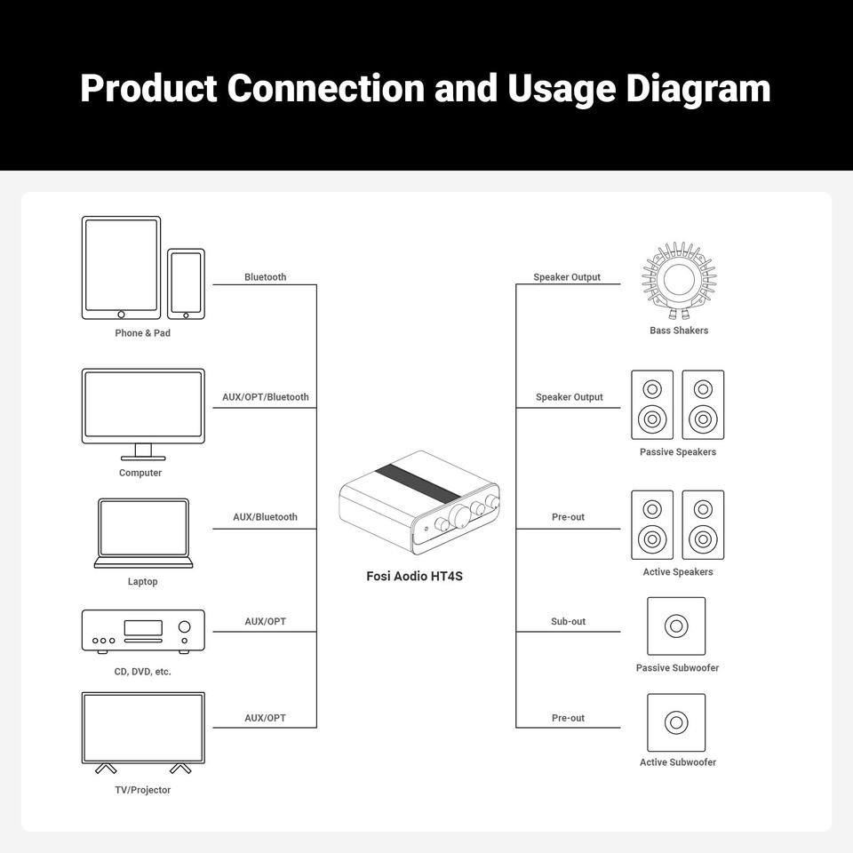 Bluetooth Amplifier For Outdoor Speakers 4CH For Bass Shaker With ...