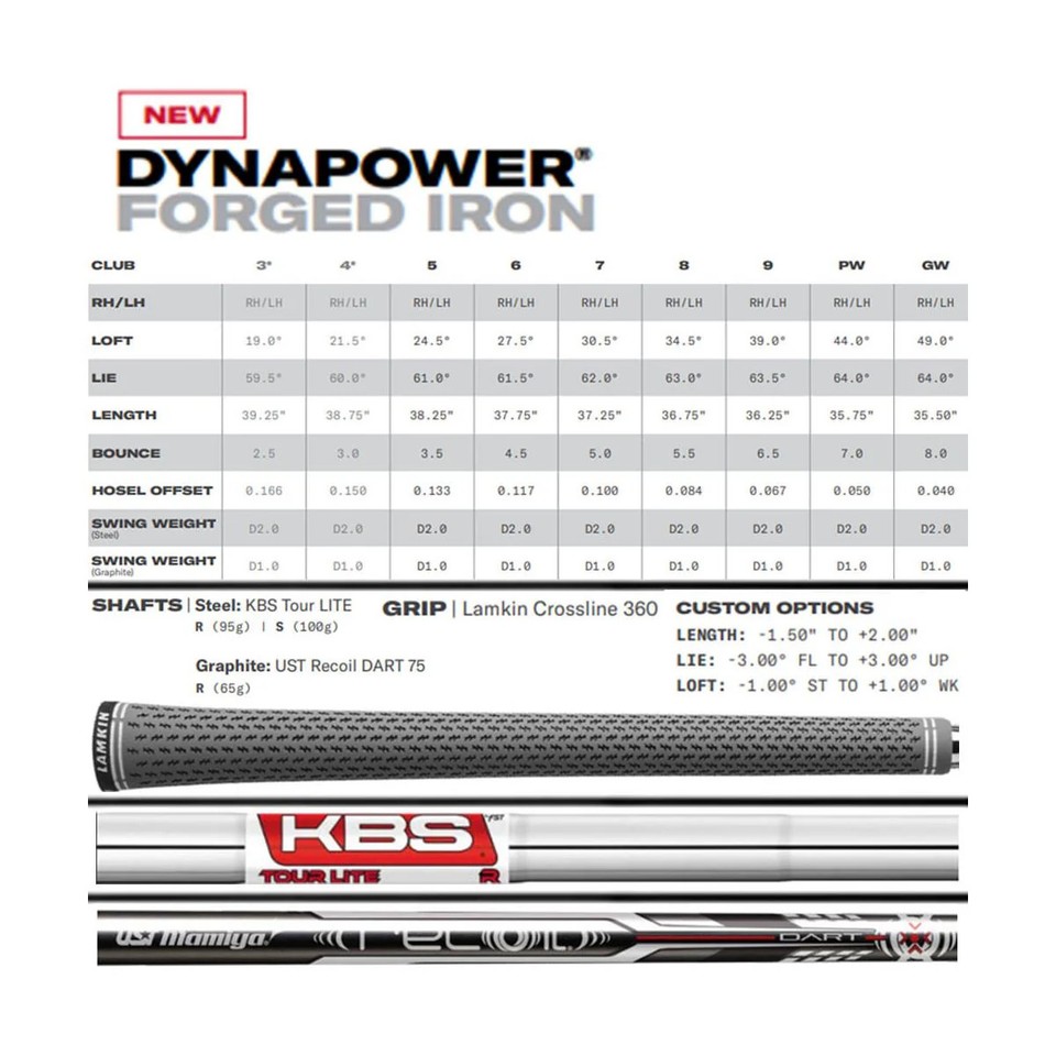 NEW Men's Wilson Dynapower Forged Iron Set - RH 5-PW, GW S Tour Lite 95 ...