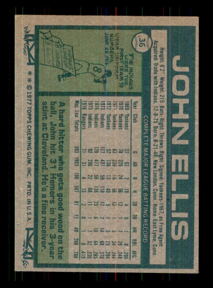 1977 Baseball Topps John Ellis Texas Rangers #36 | eBay