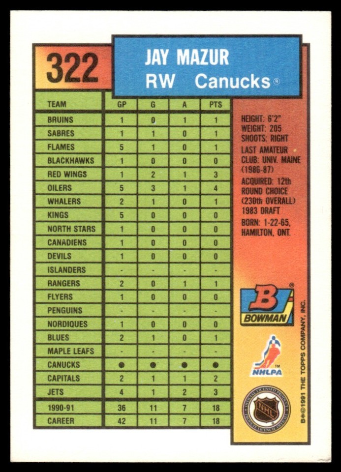 1991-92 Bowman #322 Jay Mazur Rookie Vancouver Canucks | eBay