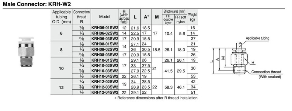 1 PCS SMC KRH10-02SW2 Flame Resistant One-touch Fittings Male Connector ...