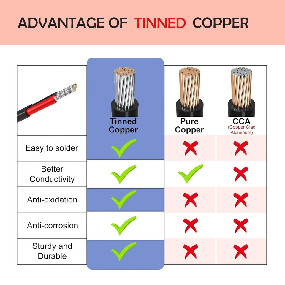 18 Gauge 2 Conductor Electrical Wire, Low Voltage Landscape PVC Cord ...