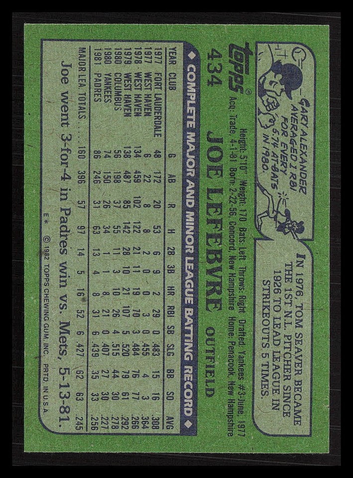 Joe Lefebvre 1982 Topps #434 San Diego Padres | eBay
