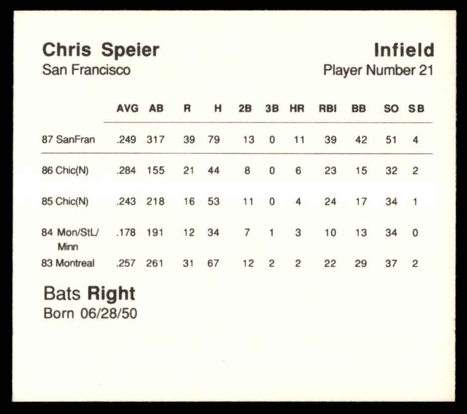 1988 TOPPS STARTING LINEUP TALKING BASEBALL CHRIS SPEIER SAN FRANCISCO ...