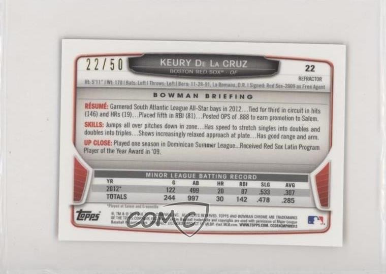 2013 Bowman Chrome Minis Gold Refractor /50 Keury De La Cruz #22 | eBay