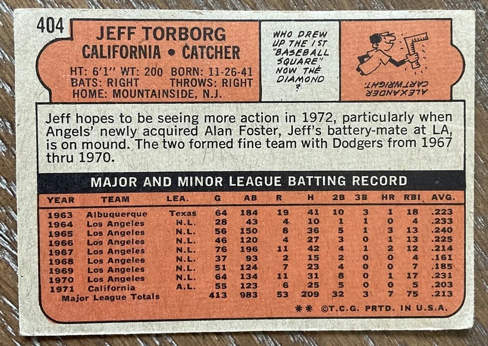 1972 Topps Jeff Torborg California Angels Baseball Card No. 404 | eBay