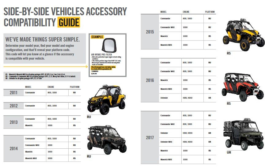 CAN-AM MAVERICK, MAVERICK MAX REAR LATERAL SKID PLATE 715001640 | eBay