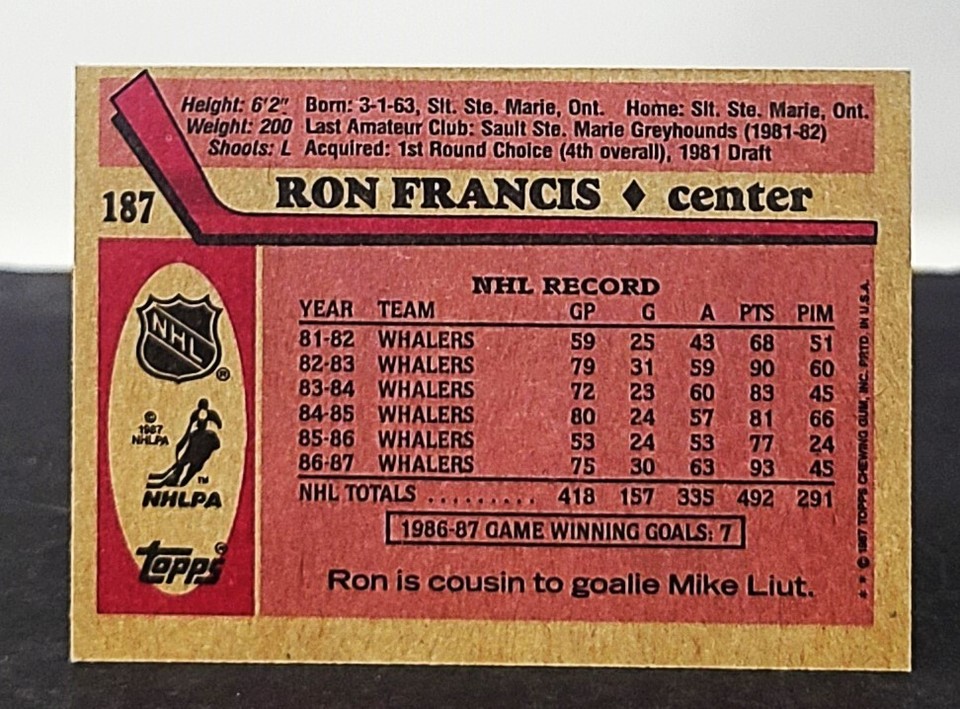 RON FRANCIS signed Autographed 1987 Topps Hockey Card #187 Hartford ...
