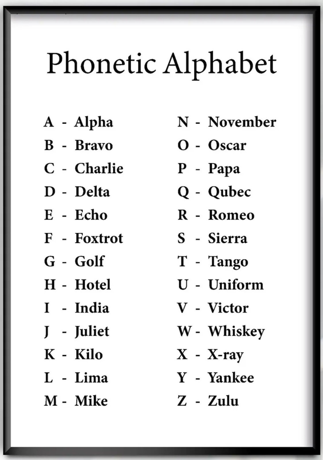 Phonetic Alphabet International Education A4 Printed Wall Art | eBay