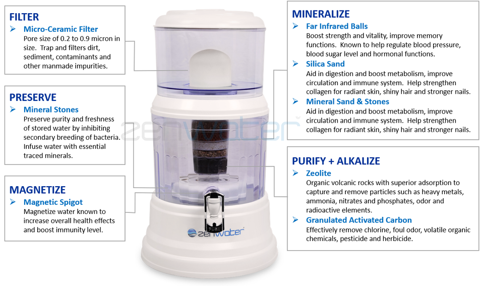 GENUINE ZEN WATER SYSTEMS - 4 GALLON COUNTERTOP WATER FILTER PURIFIER ...
