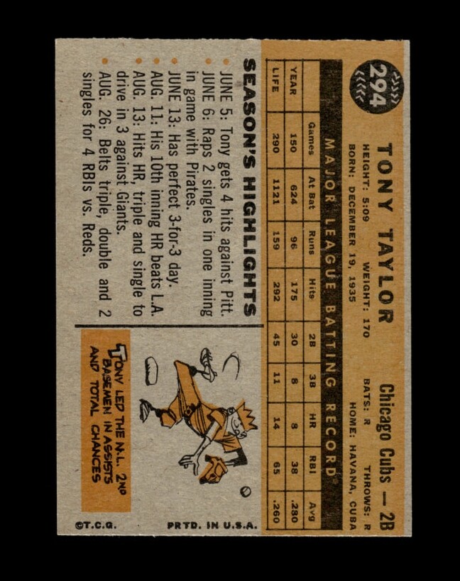 1960 Topps Set-Break #294 Tony Taylor EX-EXMINT *GMCARDS* | eBay