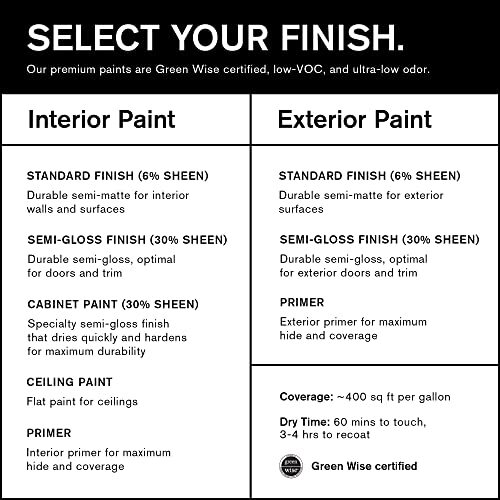 | Premium Interior Paint | Standard Semi Matte, Low Sheen Finish | Self ...